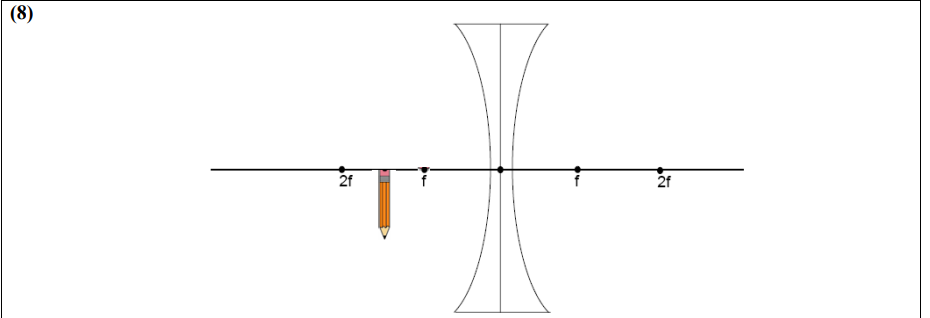 Solved Draw the three principle rays and solve for the given | Chegg.com