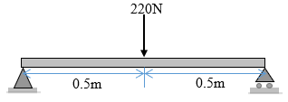 Solved As part of a structure, a 1 m long solid bar with a | Chegg.com
