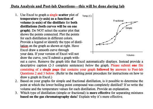 Data Analysis and Post-lab Questions—this will be | Chegg.com