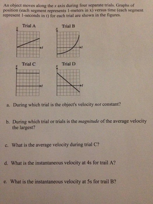 Solved An object moves along the x axis during four separate | Chegg.com