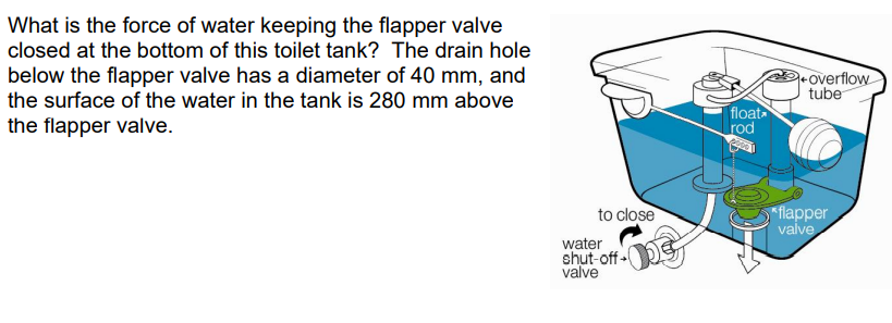 Solved What is the force of water keeping the flapper valve | Chegg.com