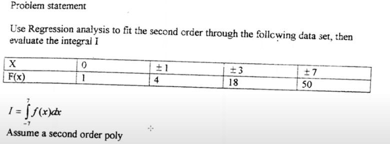 Solved Problem statement Use Regression analysis to fit the | Chegg.com