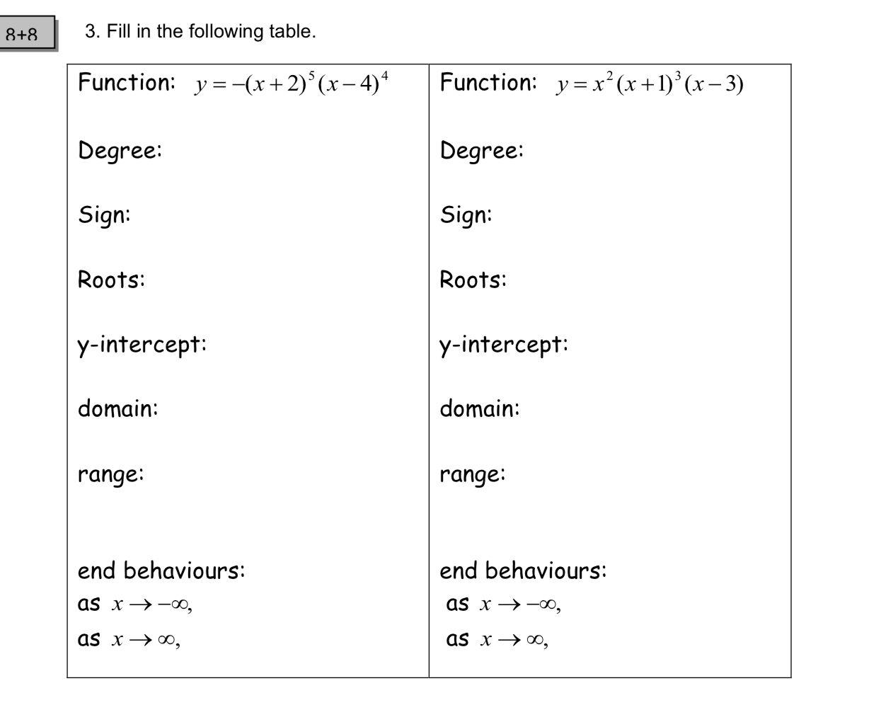 Solved 3. Fill in the following table. | Chegg.com