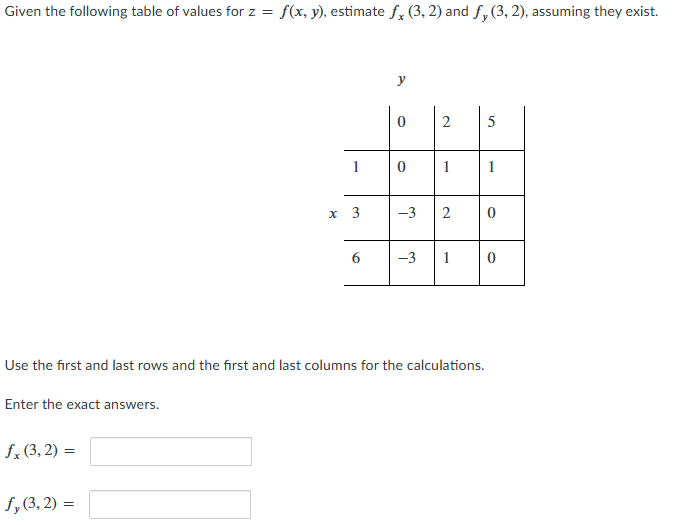 Solved Given the following table of values for z=f(x,y), | Chegg.com