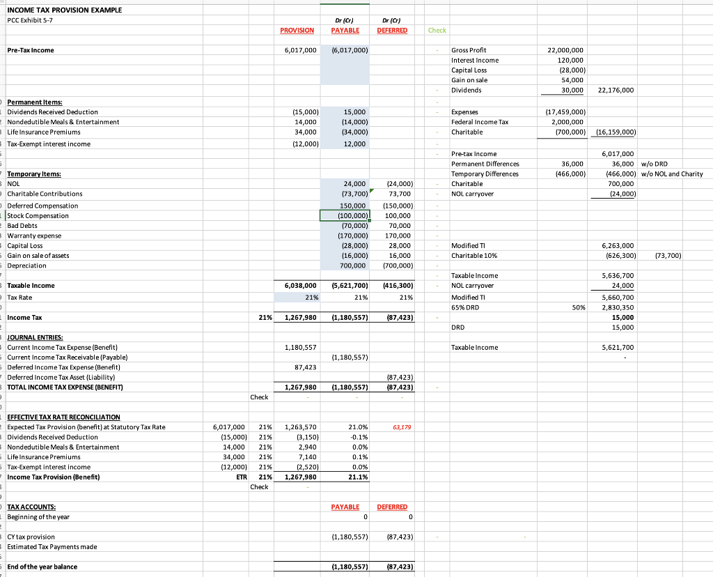 Solved Prepare a Federal Tax Provision and related tax | Chegg.com