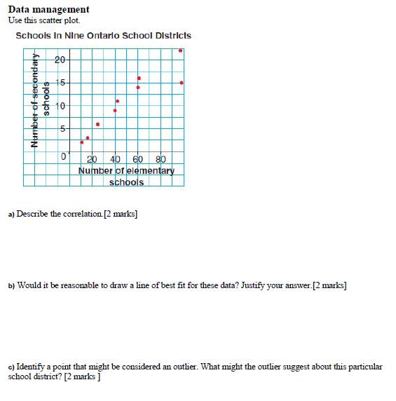 Solved Data management Use this scatter plot Schools In Nine | Chegg.com