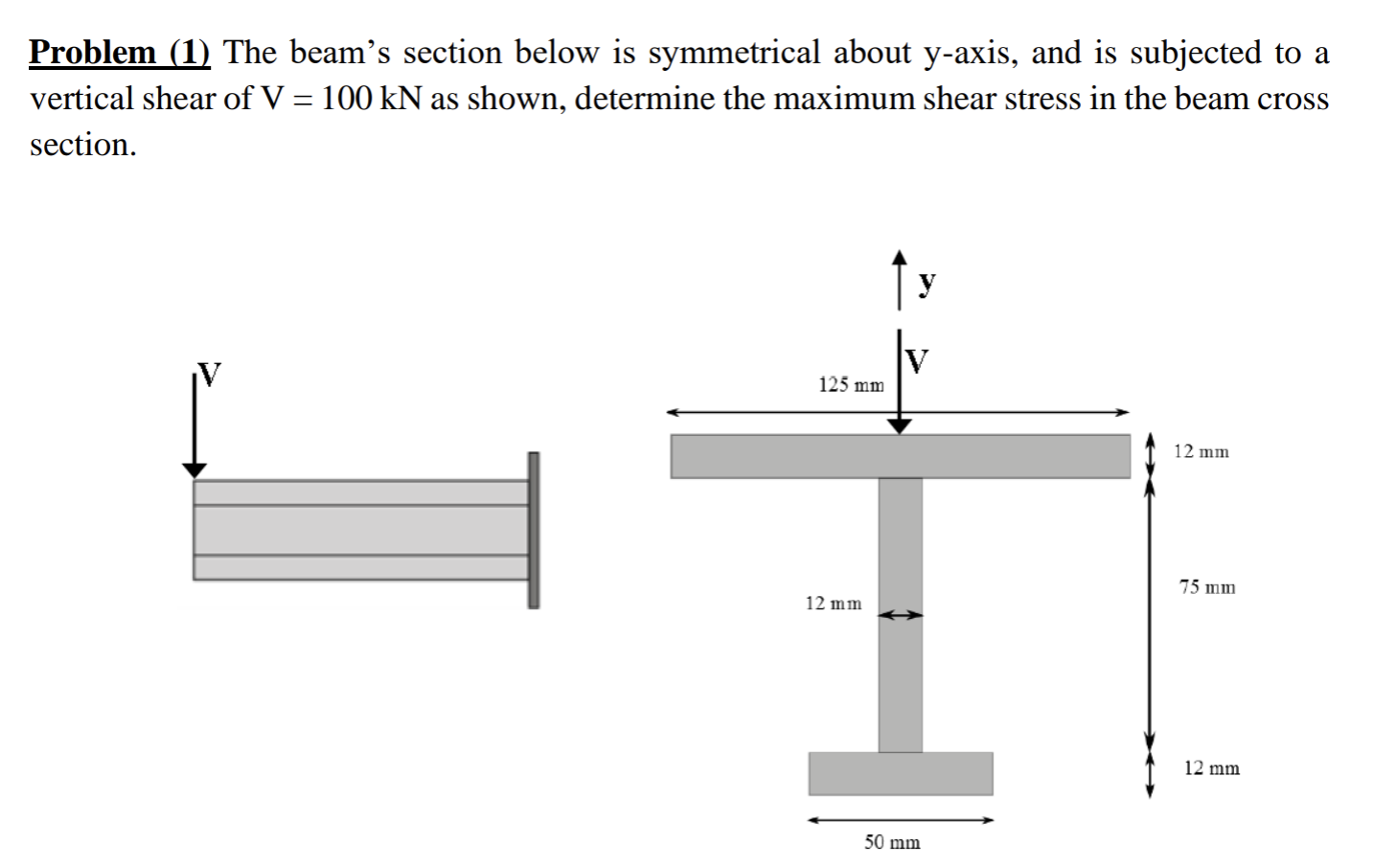 Solved The beam's section below is symmetrical about y-axis, | Chegg.com
