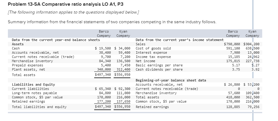 Solved Problem 13-5A Comparative ratio analysis LO A1, P3 | Chegg.com