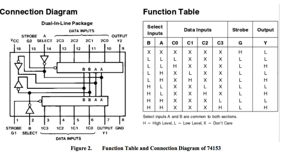 Refer to the 74153 chip's function table and | Chegg.com Refer to the 74153 chip's function table and | Chegg.com