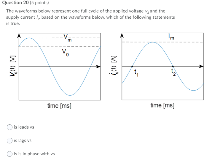Solved Question 20 (5 points) The waveforms below represent | Chegg.com