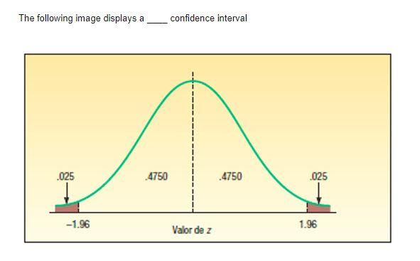 Solved The following image displays a confidence interval | Chegg.com