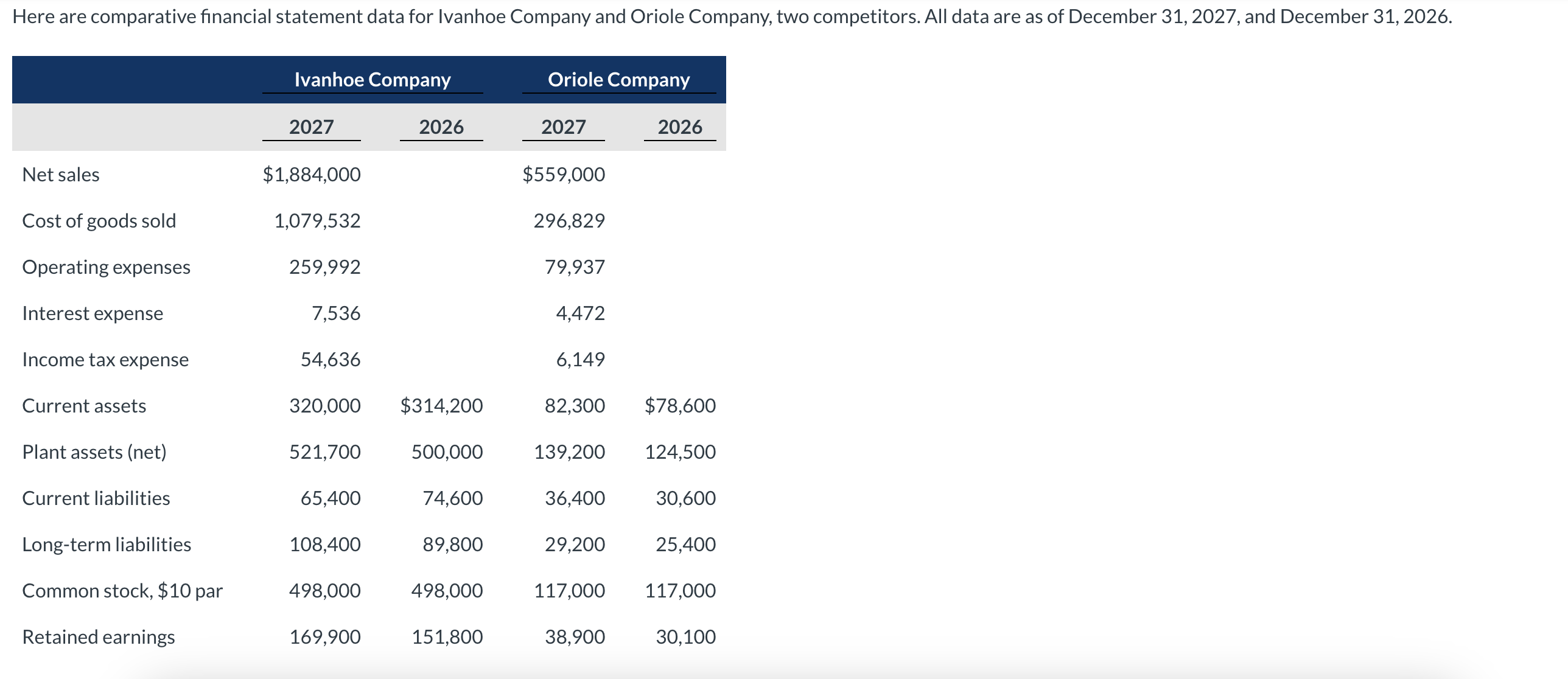 Solved Here are comparative financial statement data for | Chegg.com