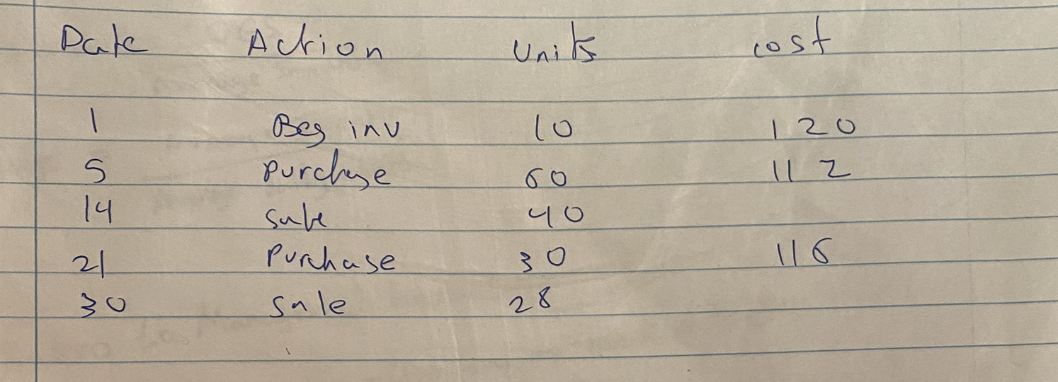 Solved How to get the COGS and ending inventory for | Chegg.com