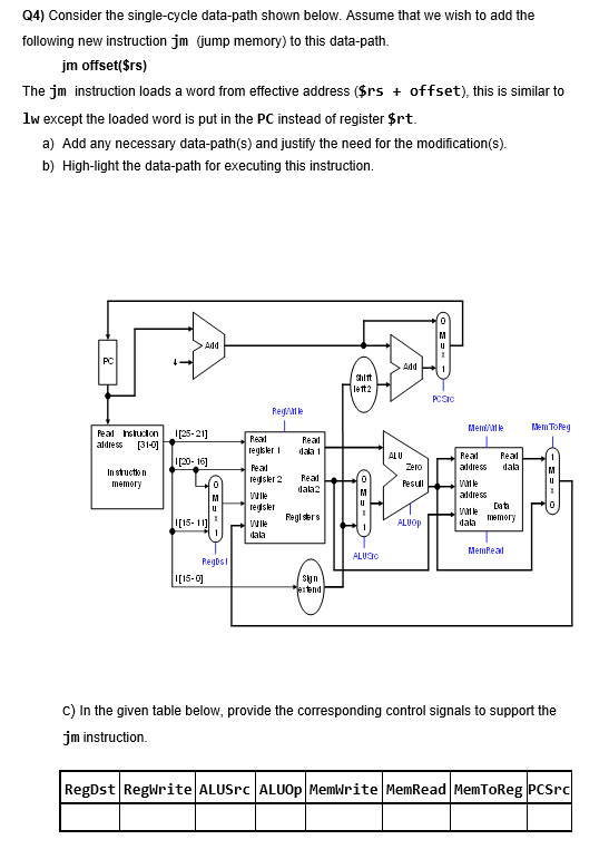Q4) Consider the single-cycle data-path shown below. | Chegg.com