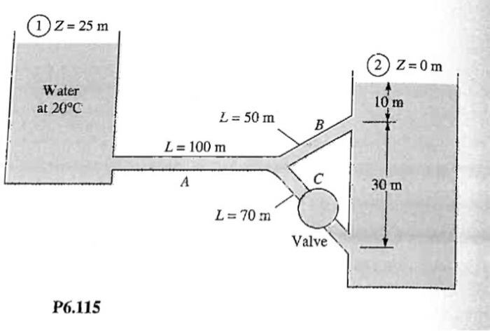 Solved P6.115 In Fig. P6.115 all pipes are 8-cm-diameter | Chegg.com