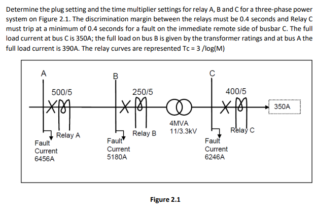 Solved Determine the plug setting and the time multiplier | Chegg.com