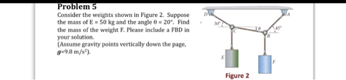 Solved Problem 5 Consider the weights shown in Figure 2. | Chegg.com