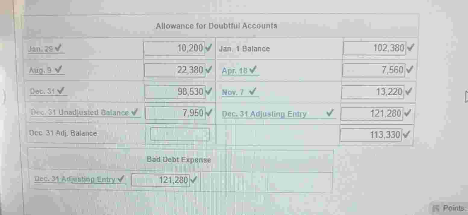 Solved Allowance for Doubtful AccountsBad Debt ExpenseBec. | Chegg.com