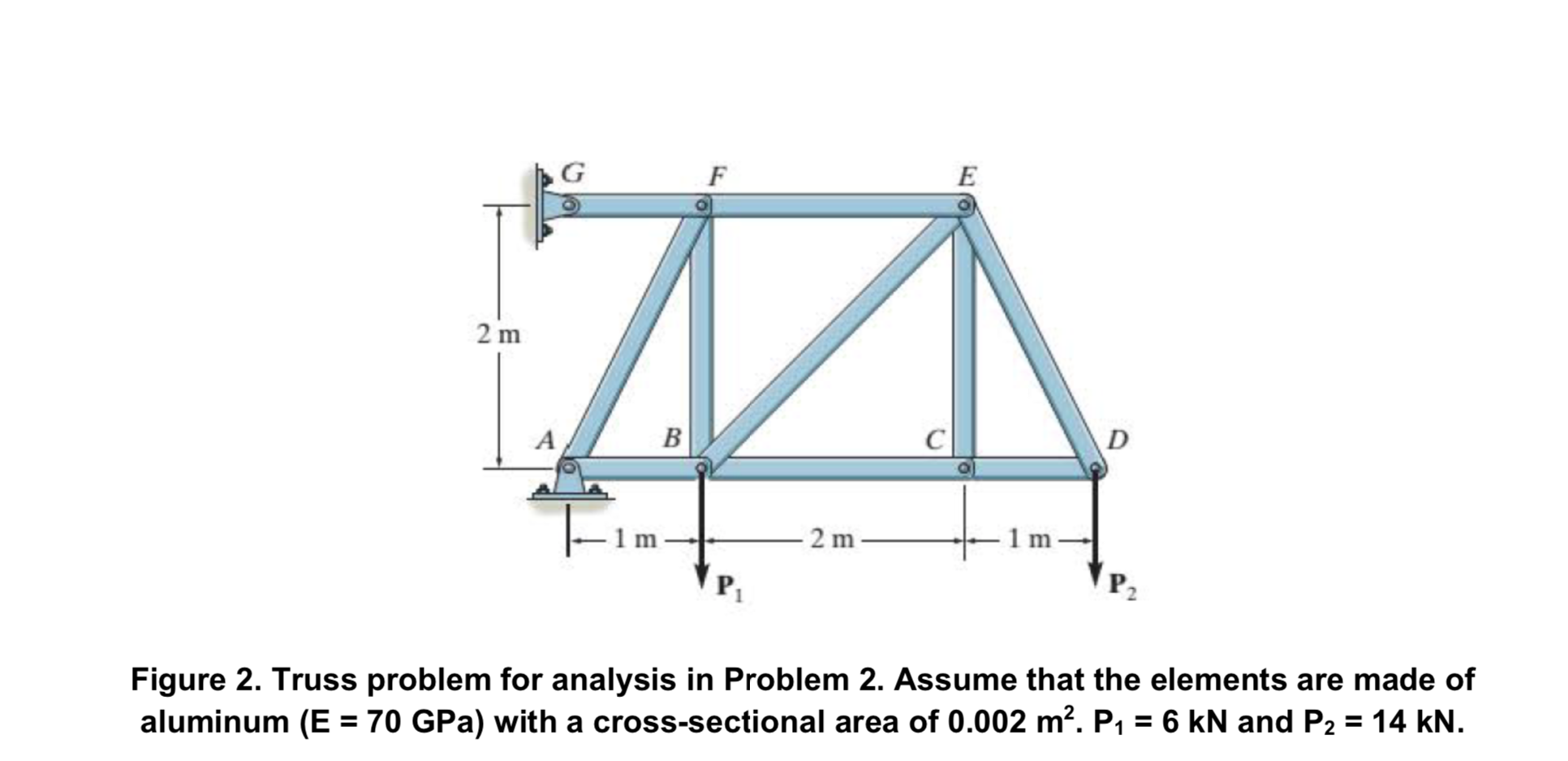 Solved Use Method of Joints or Method of Sections to | Chegg.com