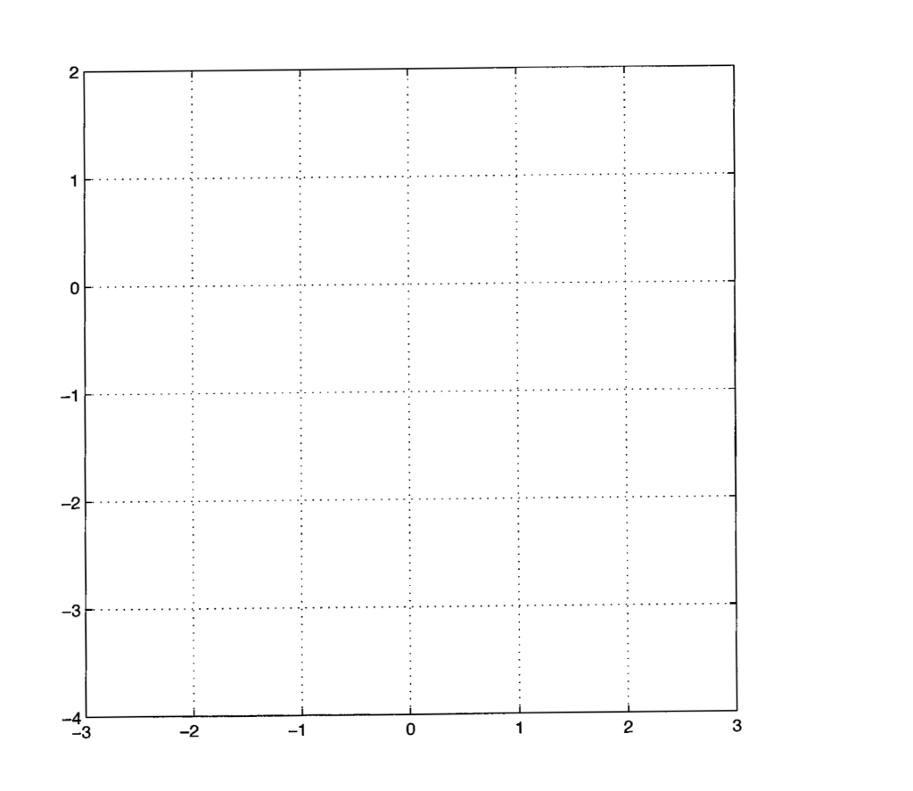 Solved 5. (27 marks) Consider the following system of | Chegg.com Solved 5. (27 marks) Consider the following system of | Chegg.com