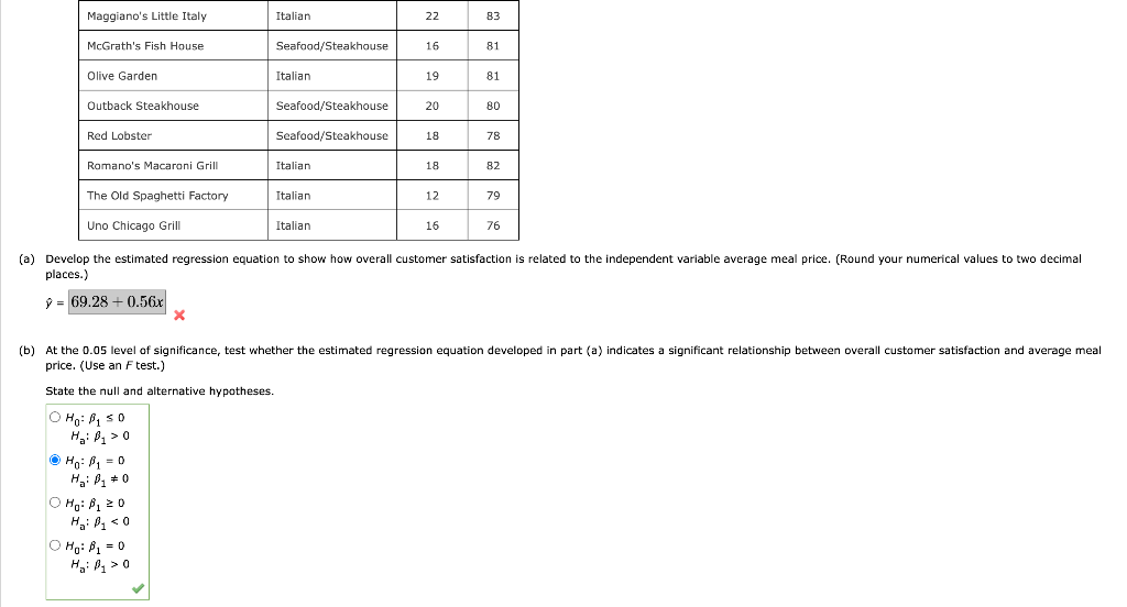 Solved A statistical program is recommended. restaurant, and | Chegg.com