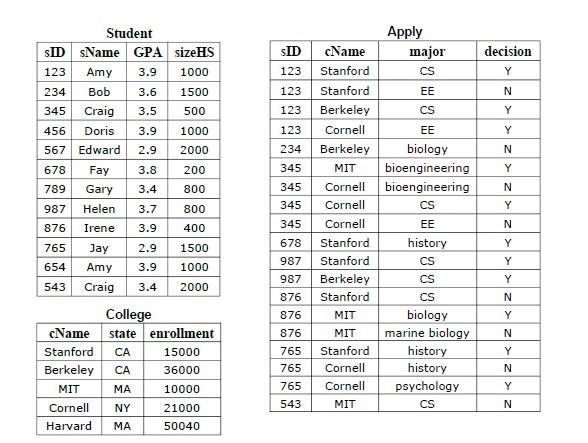Solved Write SQL queries for the following: | Chegg.com