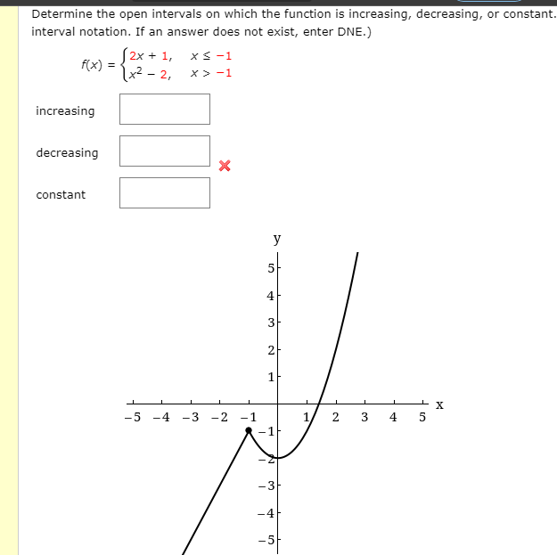 Solved Determine the open intervals on which the function | Chegg.com