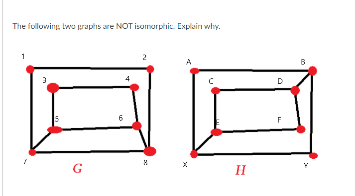 Solved The following two graphs are NOT isomorphic. Explain | Chegg.com