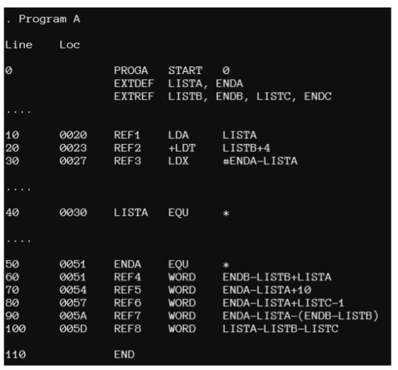 Program A Line Loc O PROGA START 0 EXTDEF LISTA, ENDA | Chegg.com