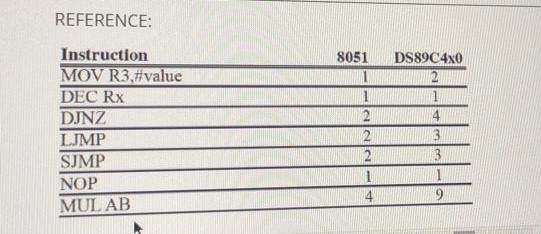 Consider the following 8051 assembly code 1 ORG00 2 | Chegg.com