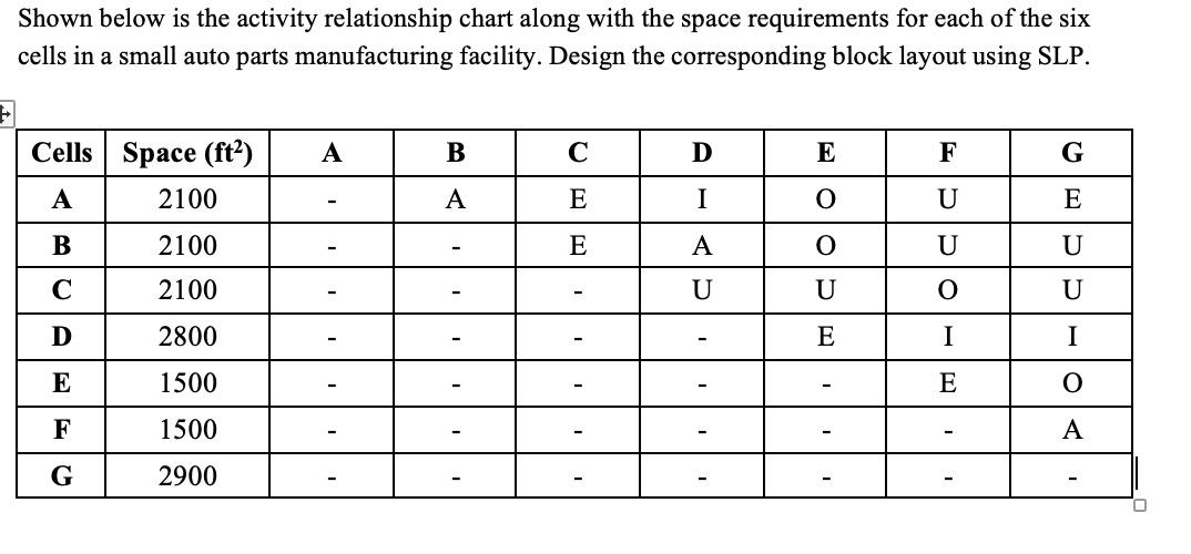 Solved Shown below is the activity relationship chart along | Chegg.com