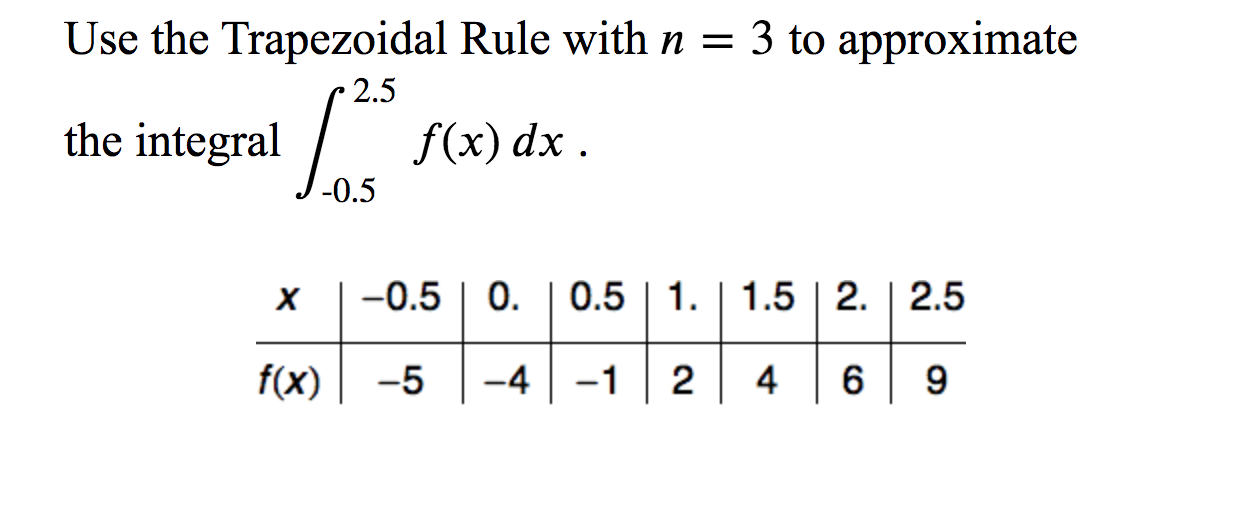 Solved Use the Trapezoidal Rule with n = 3 to approximate | Chegg.com