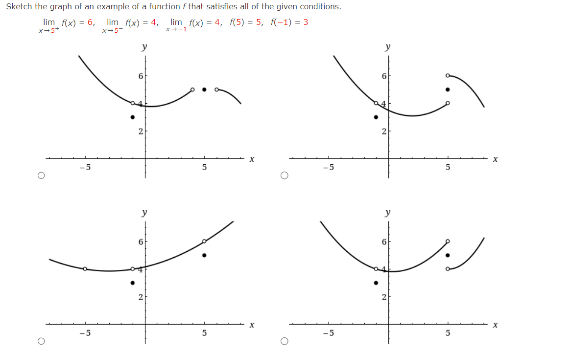 Solved Sketch the graph of an example of a function f that | Chegg.com