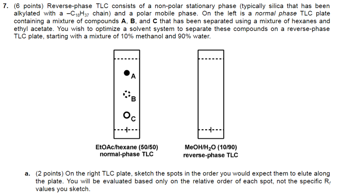 Solved (6 ﻿points) ﻿Reverse-phase TLC consists of a | Chegg.com