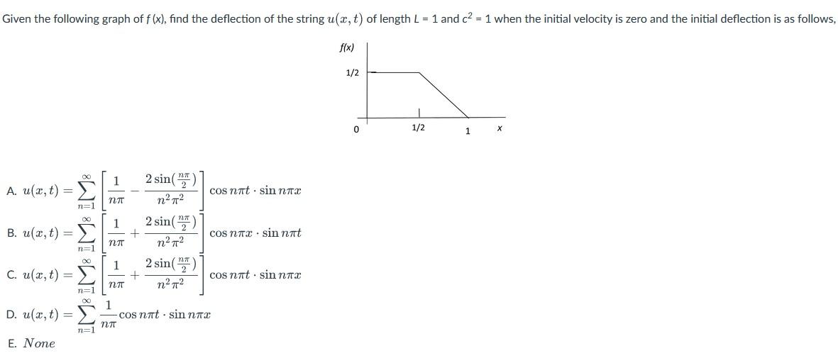 Solved Given the following graph of f(x), find the | Chegg.com