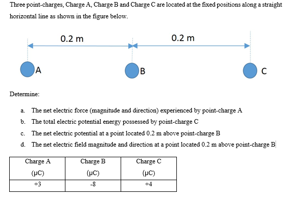 Solved Three point-charges, Charge A. Charge B and Charge C | Chegg.com
