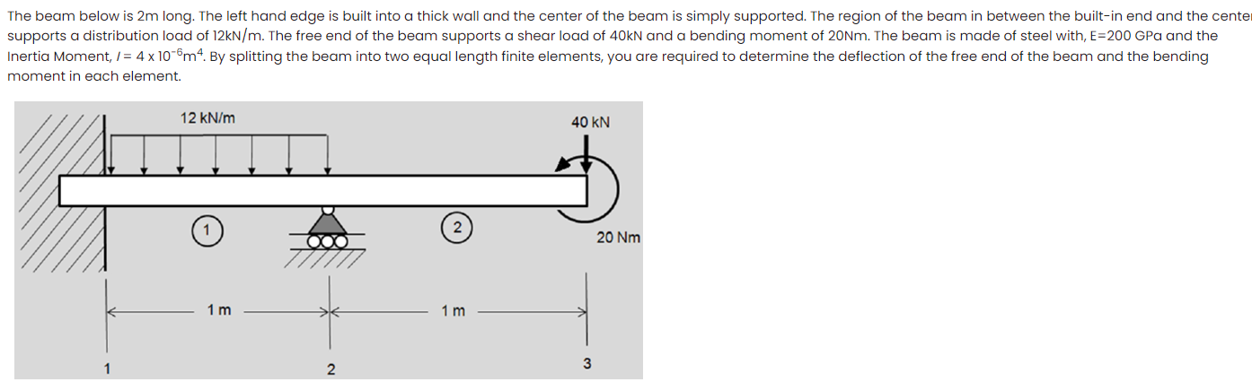 Solved Finite Element Analysis (FEA)The beam below is 2m | Chegg.com