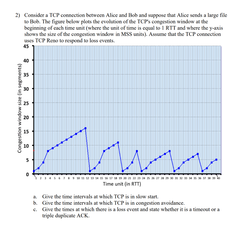 Solved 2) Consider a TCP connection between Alice and Bob | Chegg.com