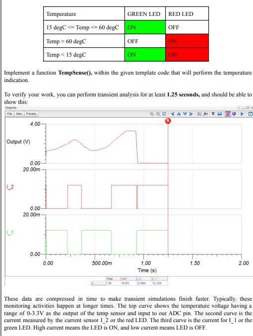 Solved Modify the C code below for an STM32F411RE | Chegg.com
