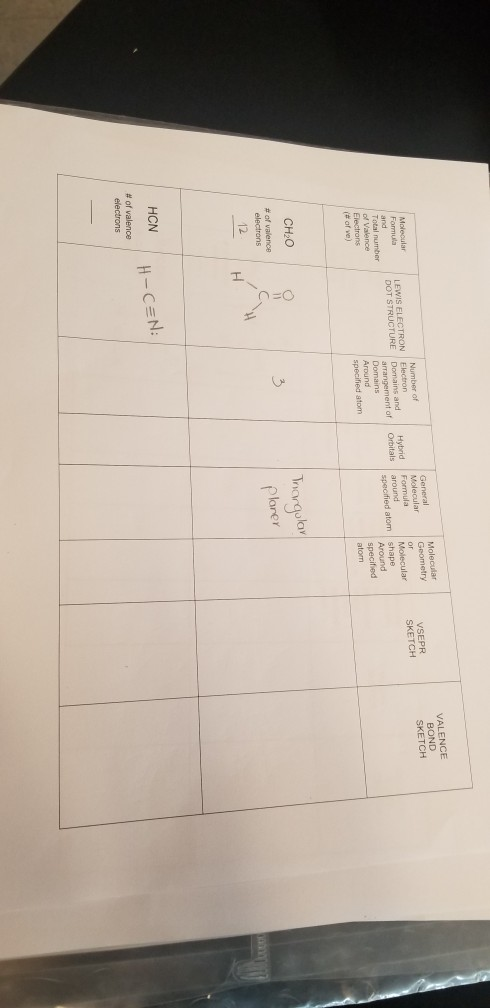 Solved VALENCE BOND SKETCH Number of Molecular Geometry | Chegg.com