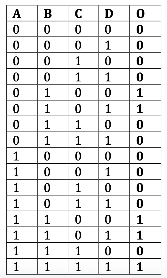 Solved a) Given this truth table, write the best optimized | Chegg.com