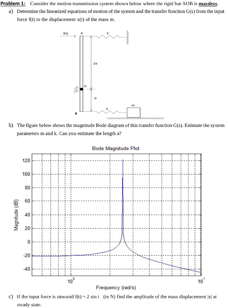 Solved Problem 1: Consider the motion transmission system | Chegg.com
