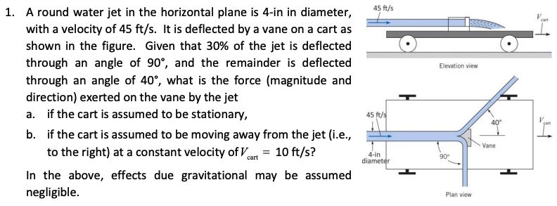 Solved A round water jet in the horizontal plane is 4-in in | Chegg.com