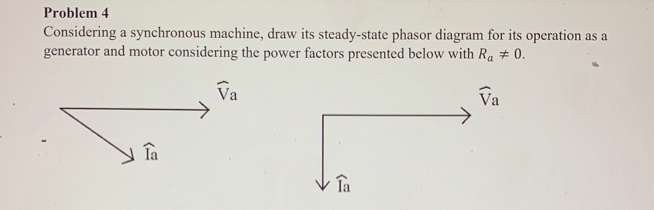 Solved Problem 4 Considering a synchronous machine, draw its | Chegg.com