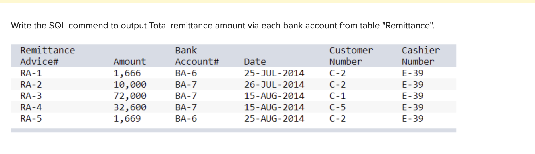Solved Write the SQL commend to output Total remittance | Chegg.com