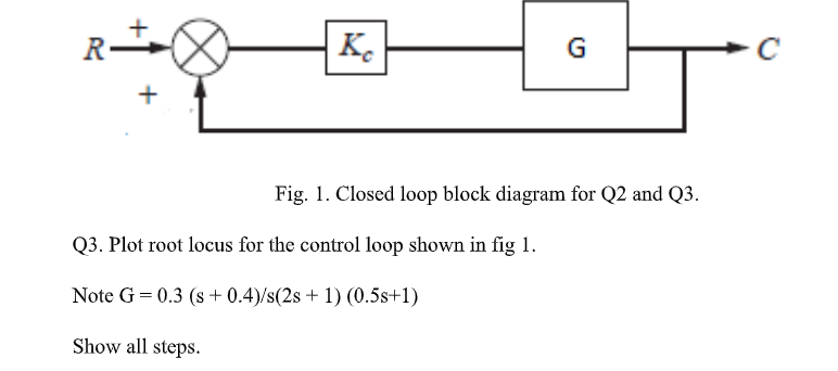 Solved R+ K. G + Fig. 1. Closed loop block diagram for Q2 | Chegg.com