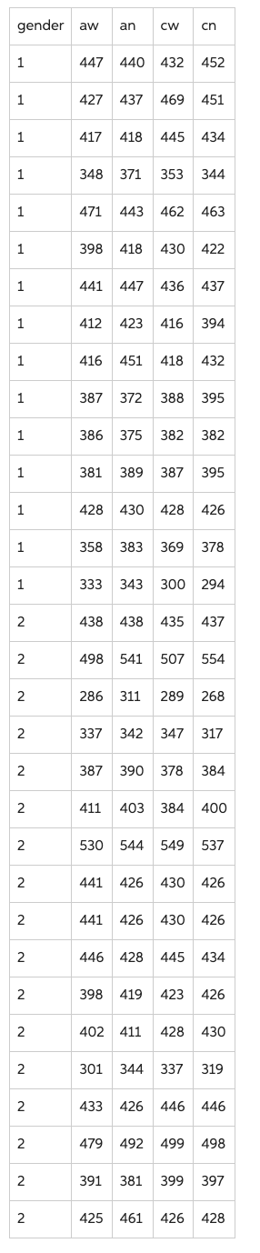Solved Compute cn-cw for each participant. This difference | Chegg.com