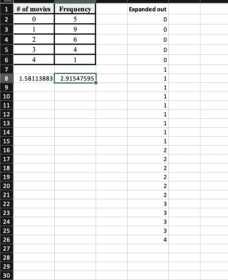 Solved Twenty-five randomly selected students were asked the | Chegg.com