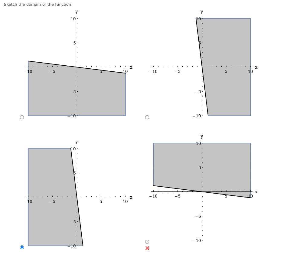 Solved Find the domain of the function. f(x,y)=8x+y | Chegg.com