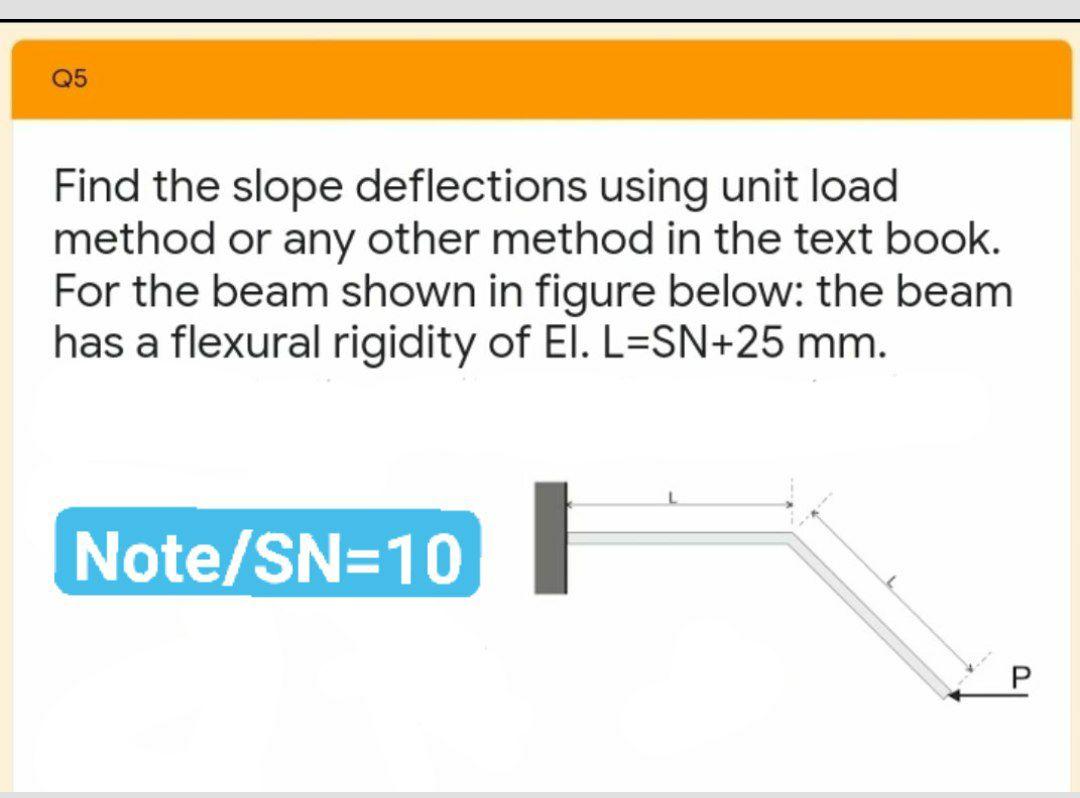 Solved Q5 Find the slope deflections using unit load method | Chegg.com